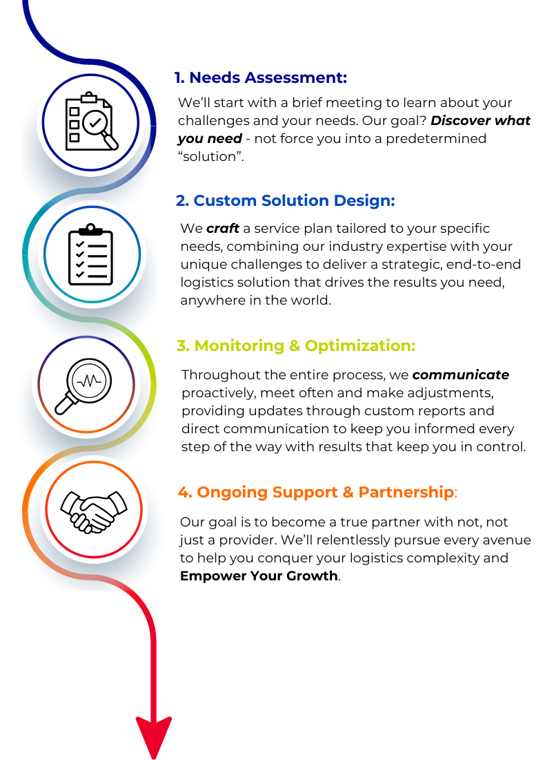 6 Key Questions to Ask When Choosing A 3PL Partner.
